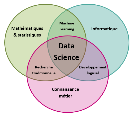 Data Science Data Science Et Machine Learning Pour Tous - Bank2home.com Data Science Data Science Et Machine Learning Pour Tous - Bank2home.com